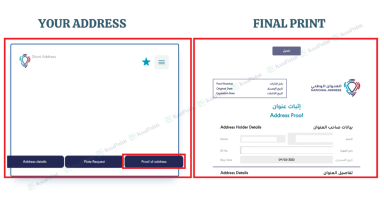 How To Register Saudi National Address In Ksa 2025