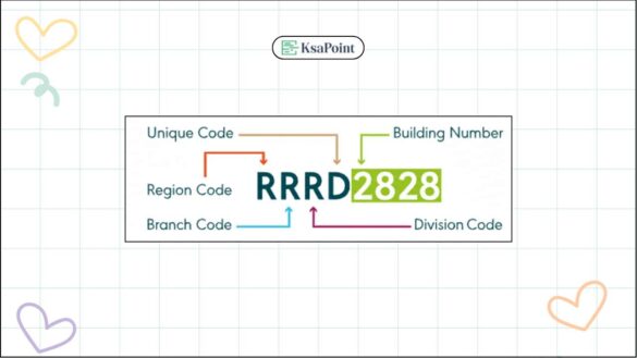 Riyadh Postal Codes: All Cities Complete List 2026